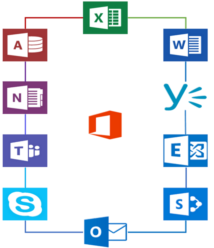 Solution collaborative Office 365 - EXEC